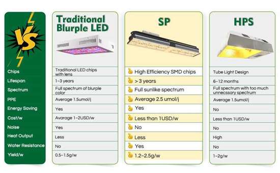 Mars Hydro SP150 140W - lampa LED grow SP150 - growshop Warszawa ...
